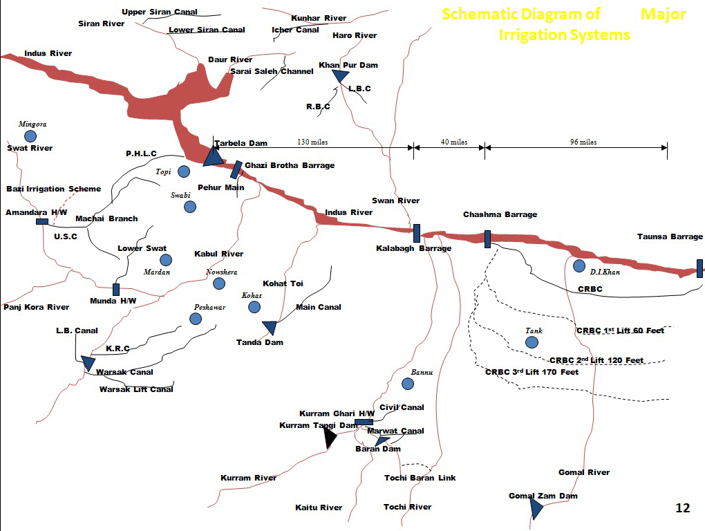 irrigation department irrigation department kpk civil secretariat ...